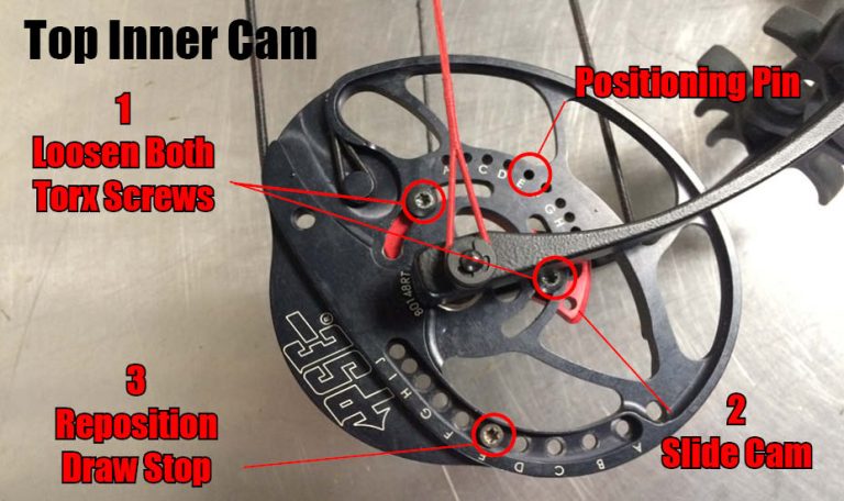 How To Adjust The Draw Length On A PSE Compound Bow: 5 Easy Steps