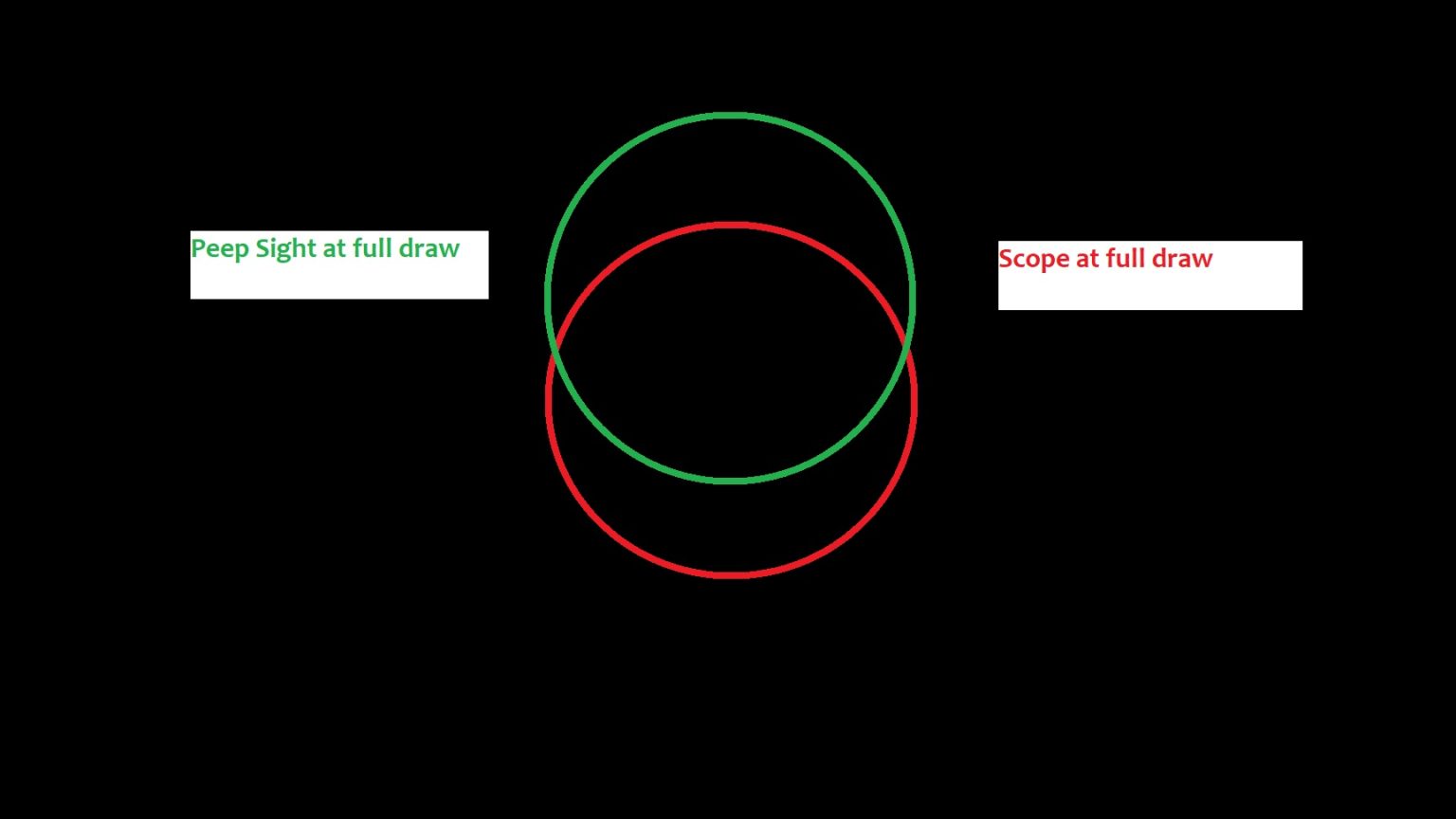 How to Correctly set up Peep Sight Height - Shootingcabin.com